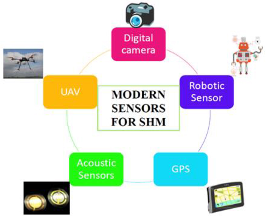 Digital Image Processing