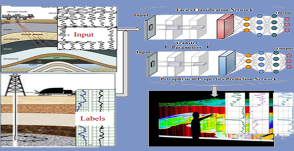 Machine Learning and AI