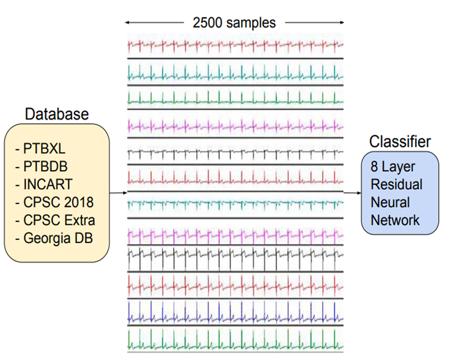 Multi-Sensor Data Analysis