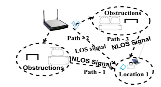 Bio-Medical Cyber-Physical System (CPS)