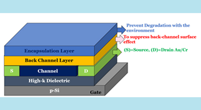 Fabrication of Novel Sensors