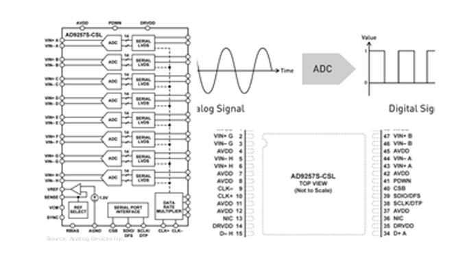 Cell Design, Verification, Chip Assembly for Novel