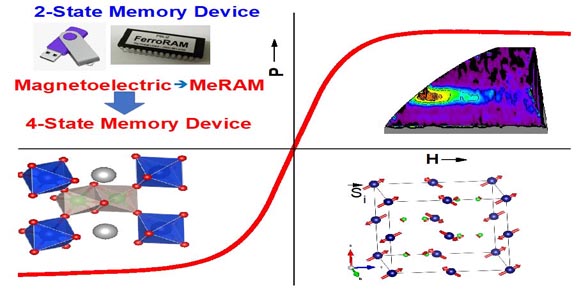 It has been theoretically predicted that 3 d -5 d double perovskite ...
