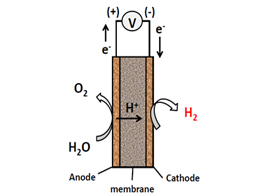 Photo and Photoelectrocatalytic Water Splitting by Visible Light using ...